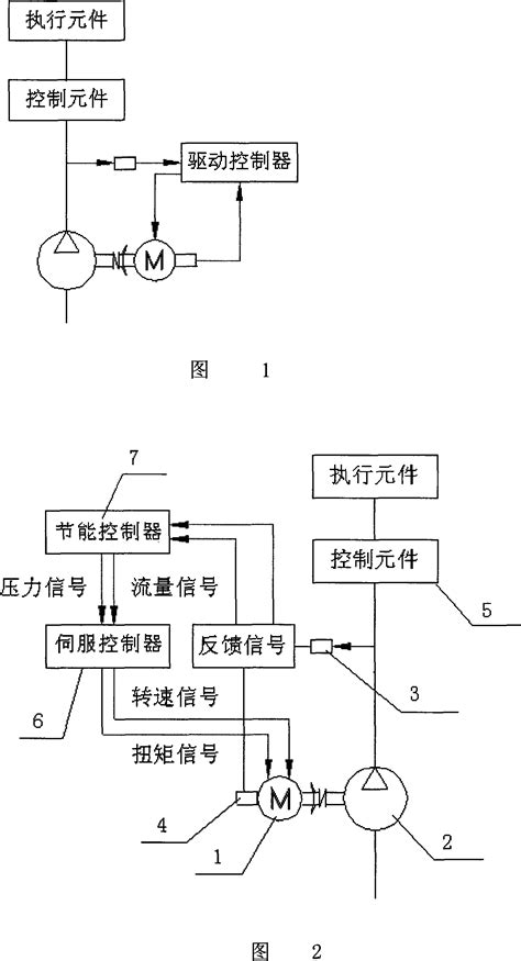 Injection Moulding Machine Servo Energy Saving Control System Eureka