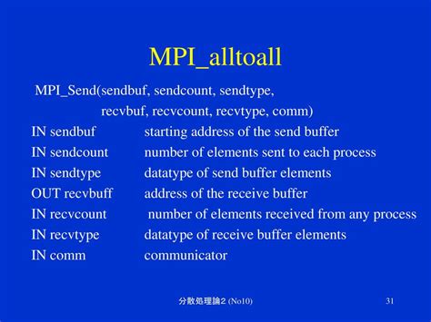 messaging layer software ppt download