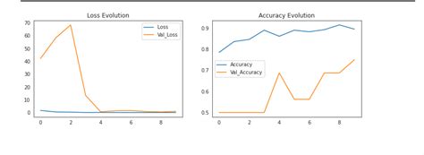 Github Homayoonkhadivi Medical Diagnosis With Cnn Transfer Learning With The Help Of Cnn And