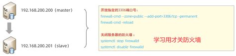 【mysql】日志 主从复制(二进制日志、错误日志、通用查询日志的开启)mysql主从复制的log文件查看 Csdn博客 【mysql】日志 主从复制(二进制日志、错误日志、通用查询日志的开启)mysql主从复制的log文件查看 Csdn博客