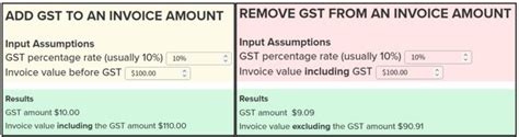 GST Calculator Australia Atotaxrates Info