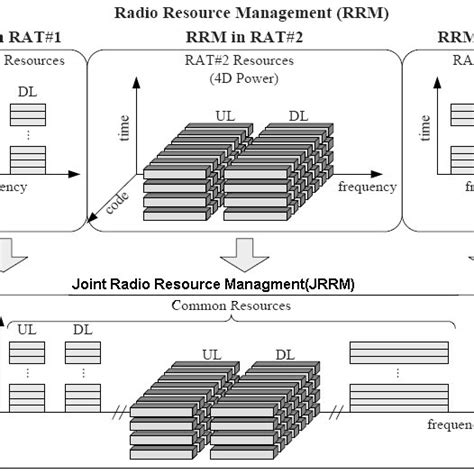 Srvcc Procedure From E Utran To Geran Utran Download Scientific Diagram