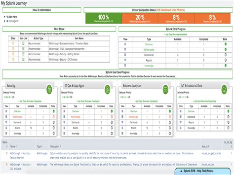 Value Journey For Splunk Splunkbase