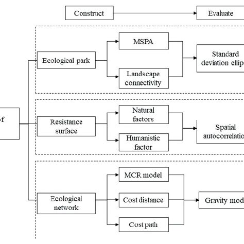 Research Framework Mspa Morphological Spatial Pattern Analysis Mcr
