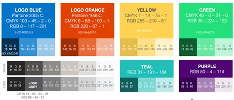 Pending Reviewer Designs Figma