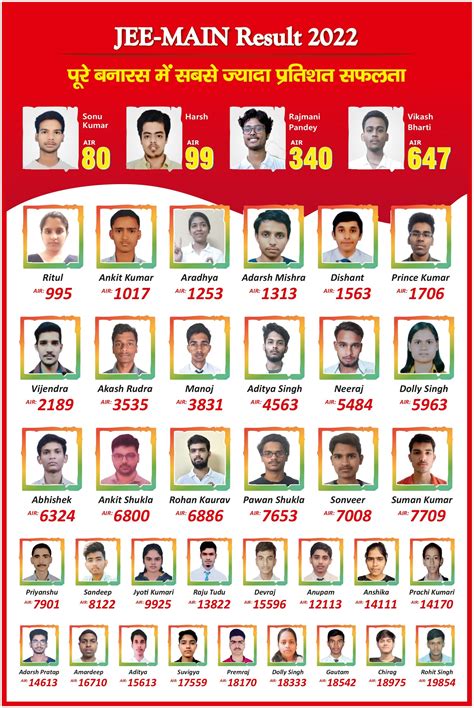 JEE Main 2026 Exam Date Syllabus Eligibility Application Form Preparation Tips Best IIT