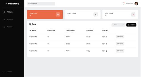 GitHub Adamcurzon Car Dealership