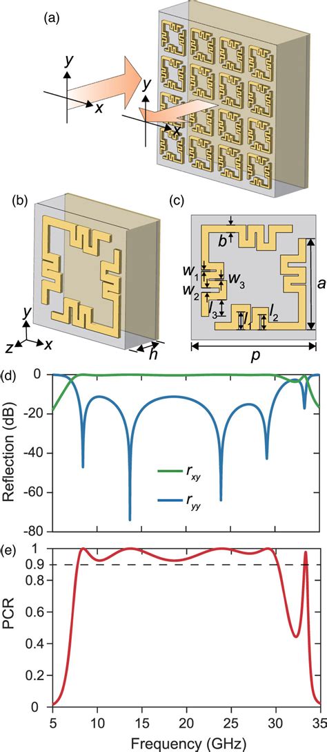 Color Online A Schematic Illustration Of The Design For Download Scientific Diagram