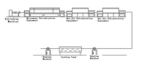 Vulcanization Rubber