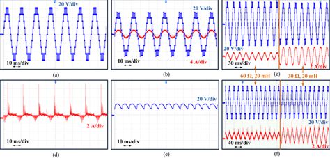 Experimental Results Of Sine Triangle Pwm Applied To Db9li A No Load Download Scientific