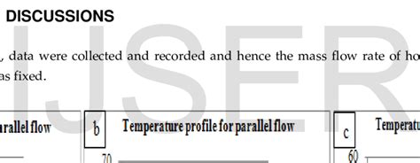 Schematic Diagram A For Parallel Flow B For Counter Flow Water Download Scientific