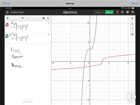 SOLVED Graph The Function And Its Inverse Using A Graphing Calculator Use An Inverse Drawing