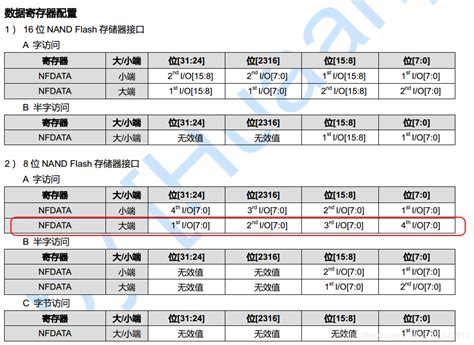 Nandflash的寄存器配置nand Flash寄存器 Csdn博客
