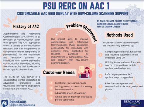 Rerc On Aac 1 Customizable Aac Grid Display With Row Column Scanning