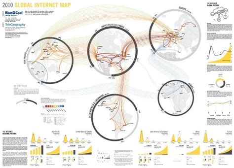 Dataviz Datavisualization Data