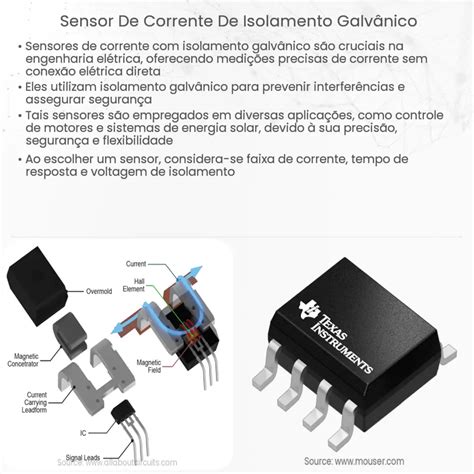 Sensor De Corrente Em Loop Fechado Como Funciona Aplicação E Vantagens