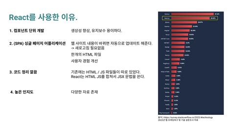 수습 과제 대시보드 설계서 작성 및 구현 작업 Feat 시스템 구성도 핵심 코드 리액트를 선택한 이유