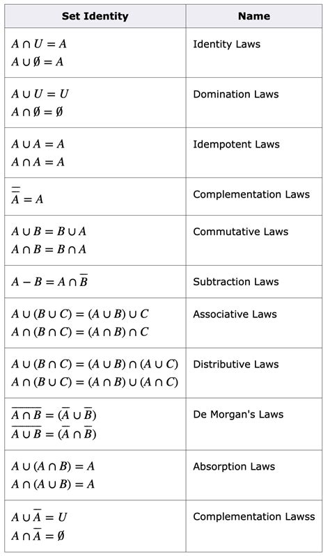 Solved A Let Ab And C Be Sets In A Common Universe Using
