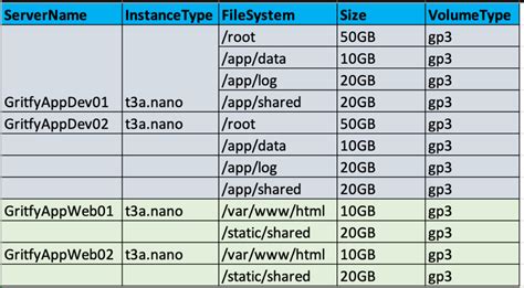 Terraform Ebs Block Device Example Multiple EBS Volumes AWS EC