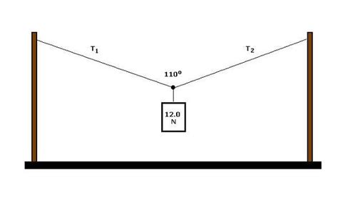 Vector Analysis Lab