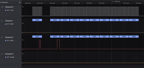 spi transceive function only transmitting first tx buffer on sifive s