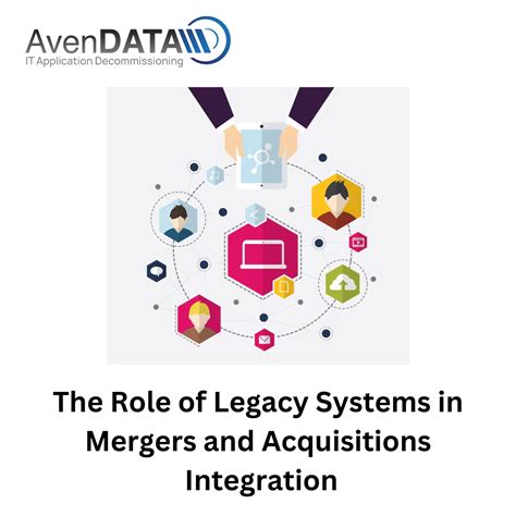 The Role Of Legacy Systems In Mergers And Acquisitions Integration By Avendata Medium