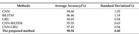 Figure 1 From Intelligent Fault Diagnosis Of Hydraulic Multi Way Valve
