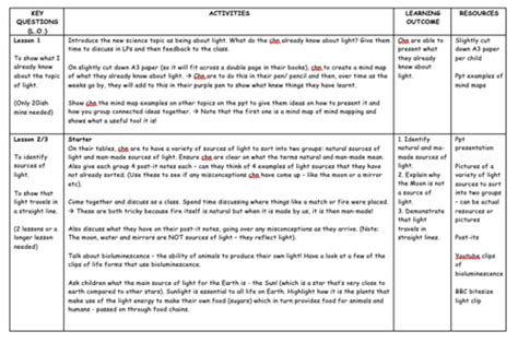 Year 6 Science Light Planning And Resources Teaching Resources