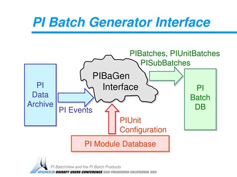 Ppt Pi Batchview And The Pi Batch Products Powerpoint Presentation