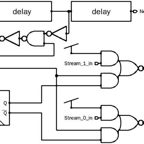 Serializer Architecture Showing The Two Banks Of 4 Bit Chains Of
