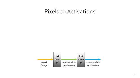 Eva2 Exploiting Temporal Redundancy In Live Computer Vision Ppt Download