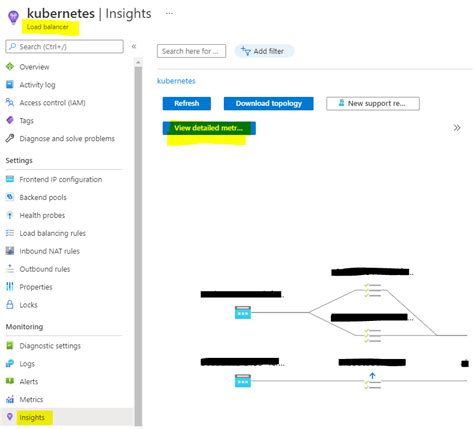 my aks cluster reported load balancer degraded unavailable
