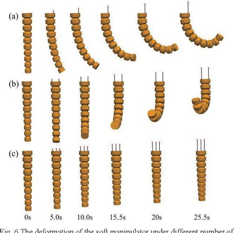 Figure 6 From Dynamic Modeling And Real Time Simulation Of Soft