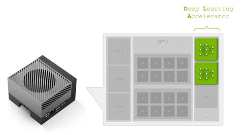 Getting Started With The Deep Learning Accelerator On NVIDIA Jetson Orin NVIDIA Technical Blog