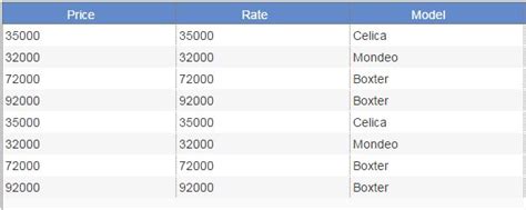 Javascript Is It Possible To Override Columndefs Order In Ag Grid