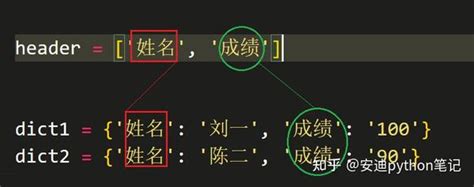 CSV文件的写入保姆级教程 知乎