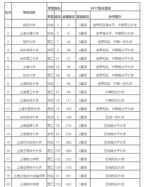 杉达建桥贤达天华上外贤达上外贤达宿舍第2页大山谷图库 杉达建桥贤达天华上外贤达上外贤达宿舍第2页大山谷图库
