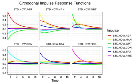 Introduction To Collapse Collapse