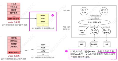 【操作系统】文件管理 隐式链接 csdn博客