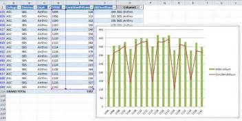 insert a table in excel weeding the numbers garden