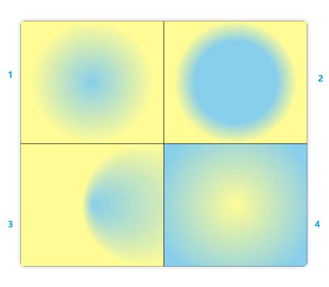 canvas详细入门教程（1w字 吐血分享） canvas教程 csdn博客
