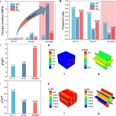 Pdf Strong And Tough Fibrous Hydrogels Reinforced By Multiscale Hierarchical Structures With