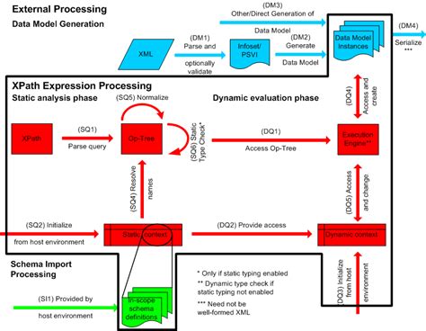 Xml Path Language Xpath 20