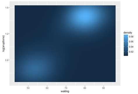 r geom raster interpolation with log scale stack overflow