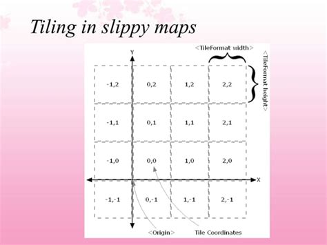developing efficient web based gis applications