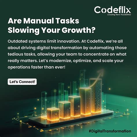 Codeflix Businessautomation Digitaltransformation Processautomation