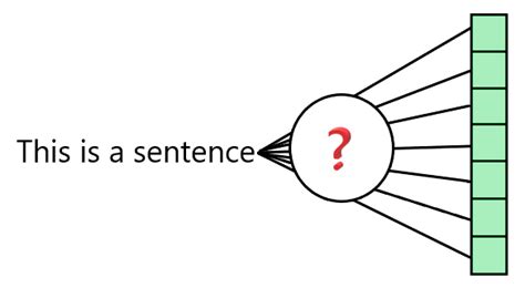 How To Turn Text Into Features A Comprehensive Guide Into Using Nlp