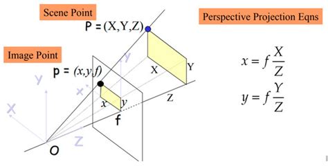 Sensors Free Full Text Irdc Net Lightweight Semantic Segmentation