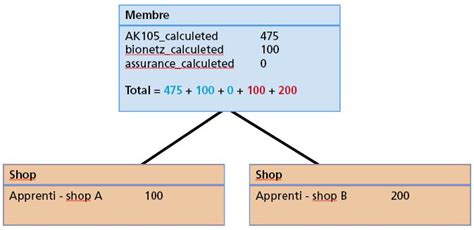 membership fee calculations and aggregations caspio community forums