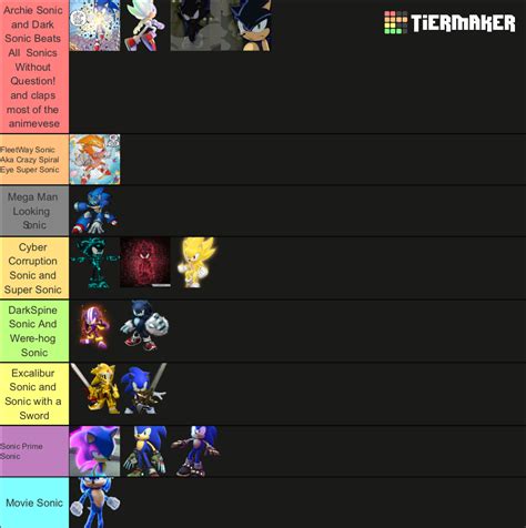 Sonic Forms Transformations All Media Tier List Community Rankings Tiermaker